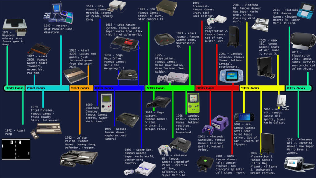 Turn Back Time Zone - Legacy Gaming, Community, and Concierge
